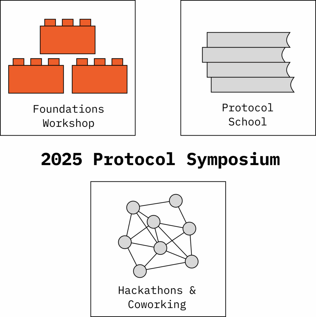 Protocol Foundations Workshop - Summer of Protocols