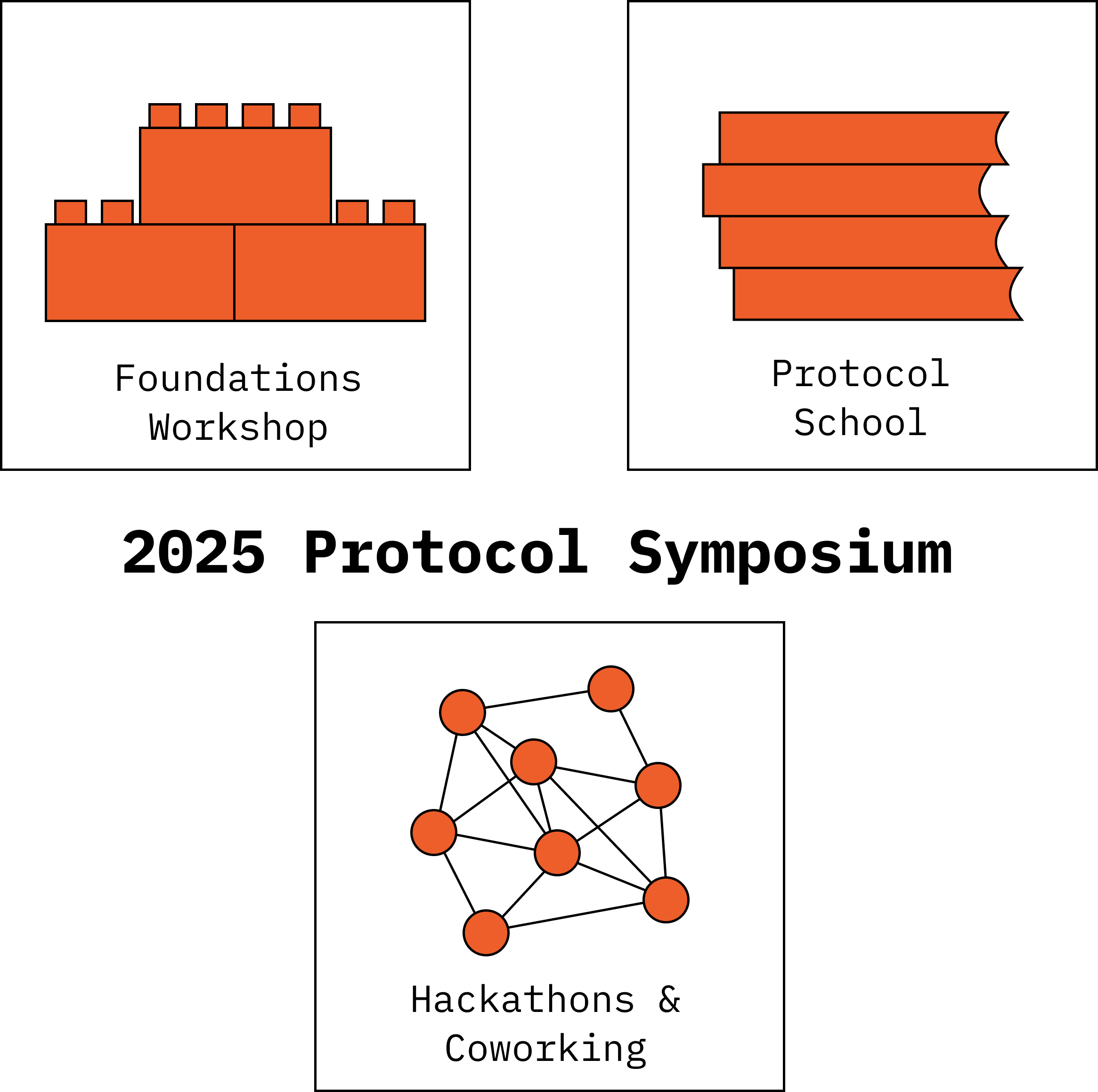 2025 Protocol Symposium - Summer of Protocols